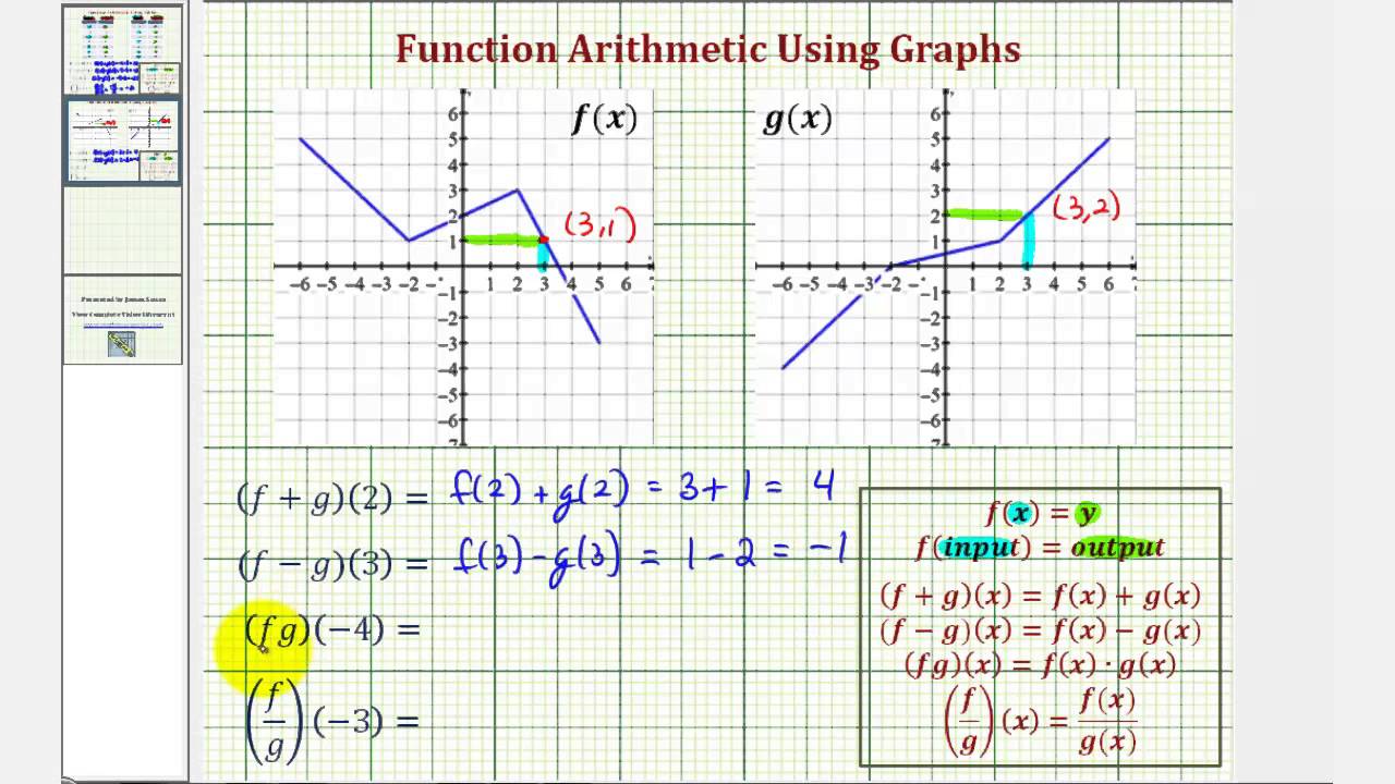 Ex Function Arithmetic Determine Function Values From A Graph Youtube