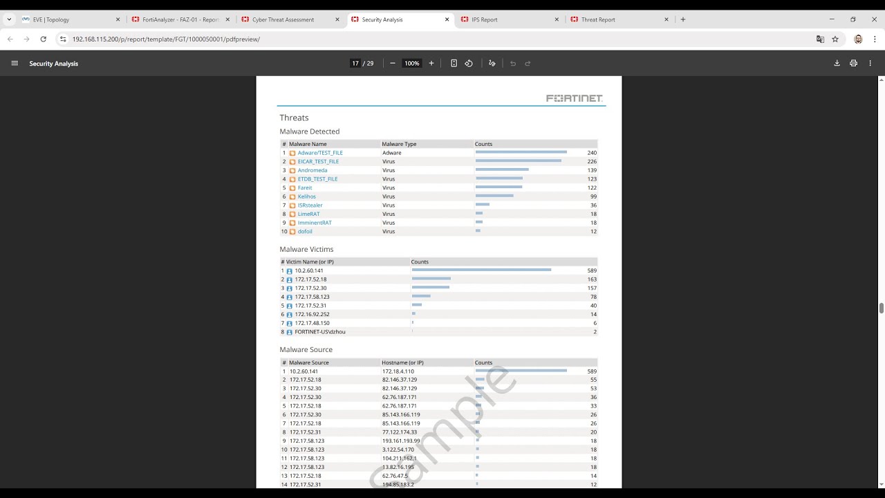 Relatórios Essenciais Para O Fortianalyzer Fortinet Youtube