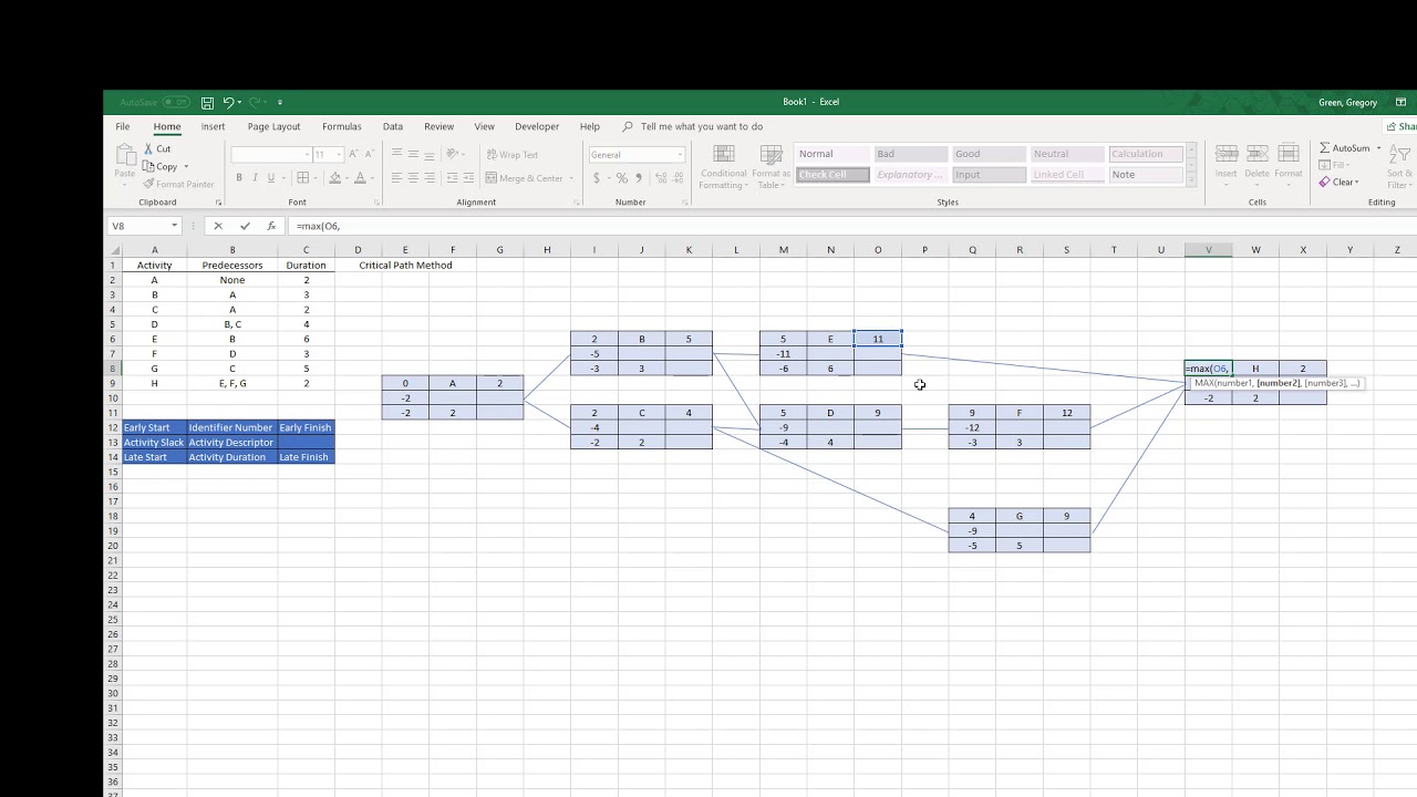 Critical Path Method Scheduling Example Schedule Template 59 Off