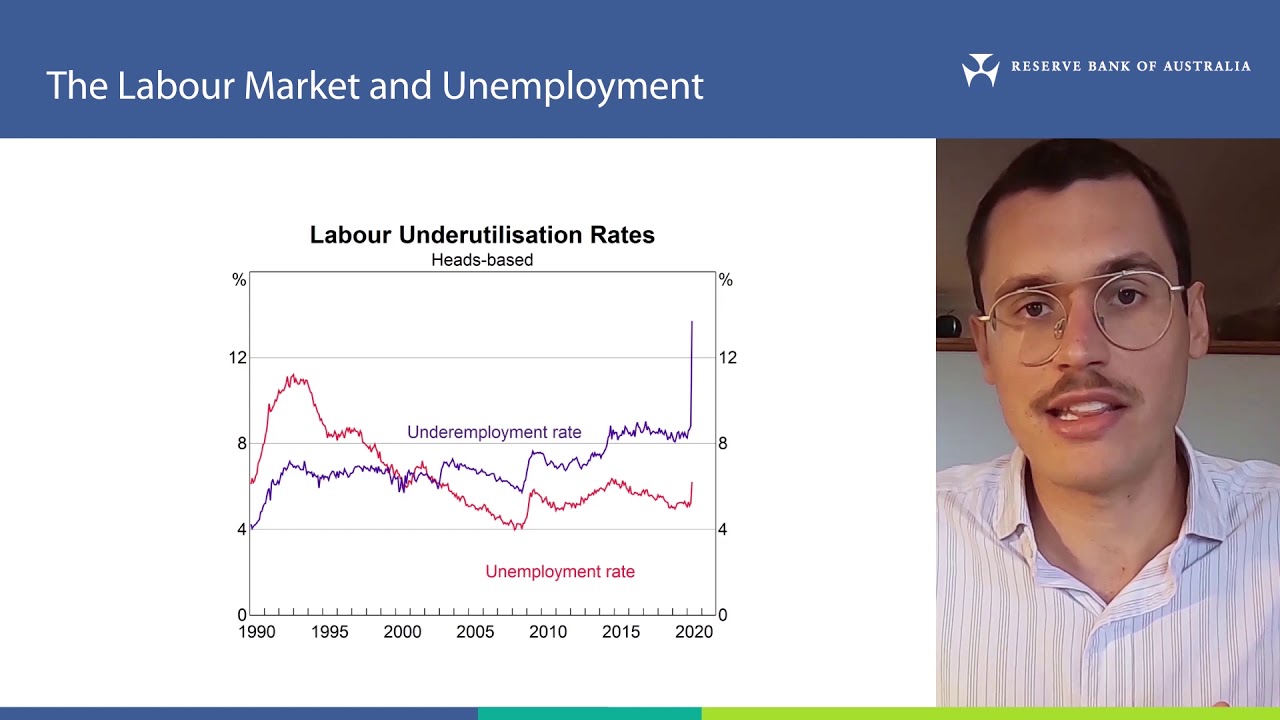 The Labour Market And Unemployment Youtube