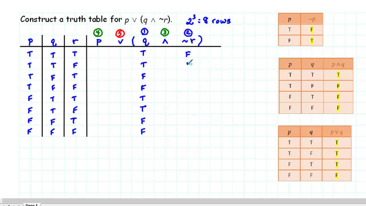 Constructing A Truth Table With Eight Cases Youtube