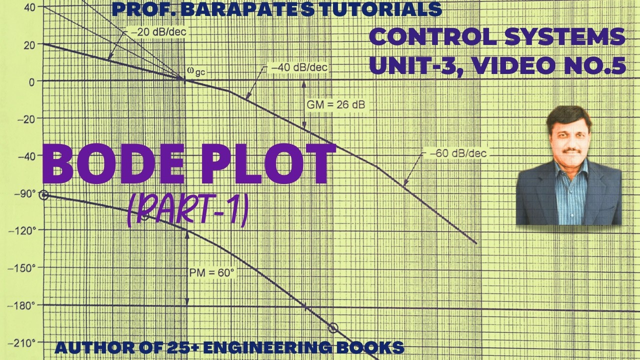 Bode Plot Part 1 Youtube