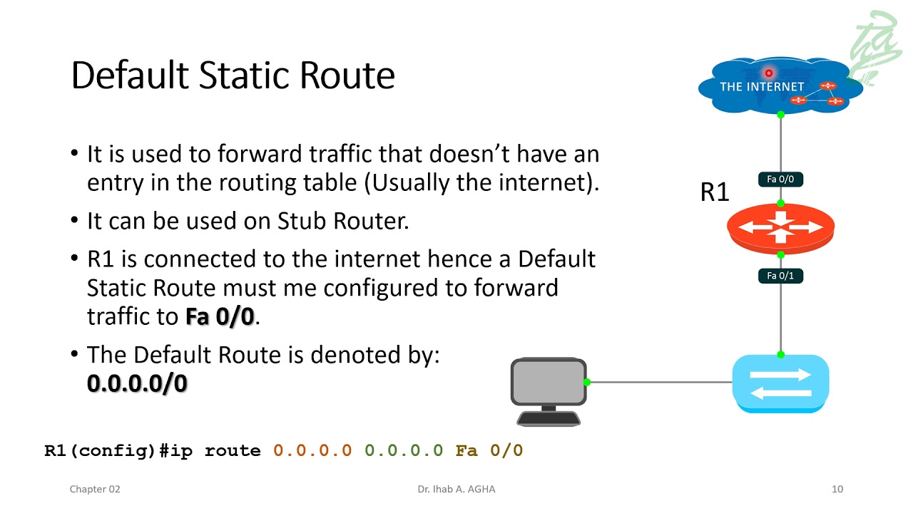 Default Router Static Route At Roosevelt Nelson Blog