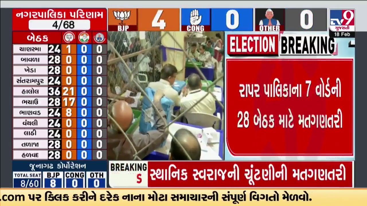 Gujarat Local Body Elections 2025 Vote Counting To Begin Soon Gujarat