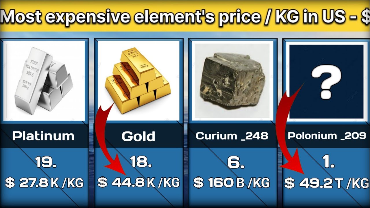 Top 10 Most Expensive Element In The World At Sharlene Burcham Blog