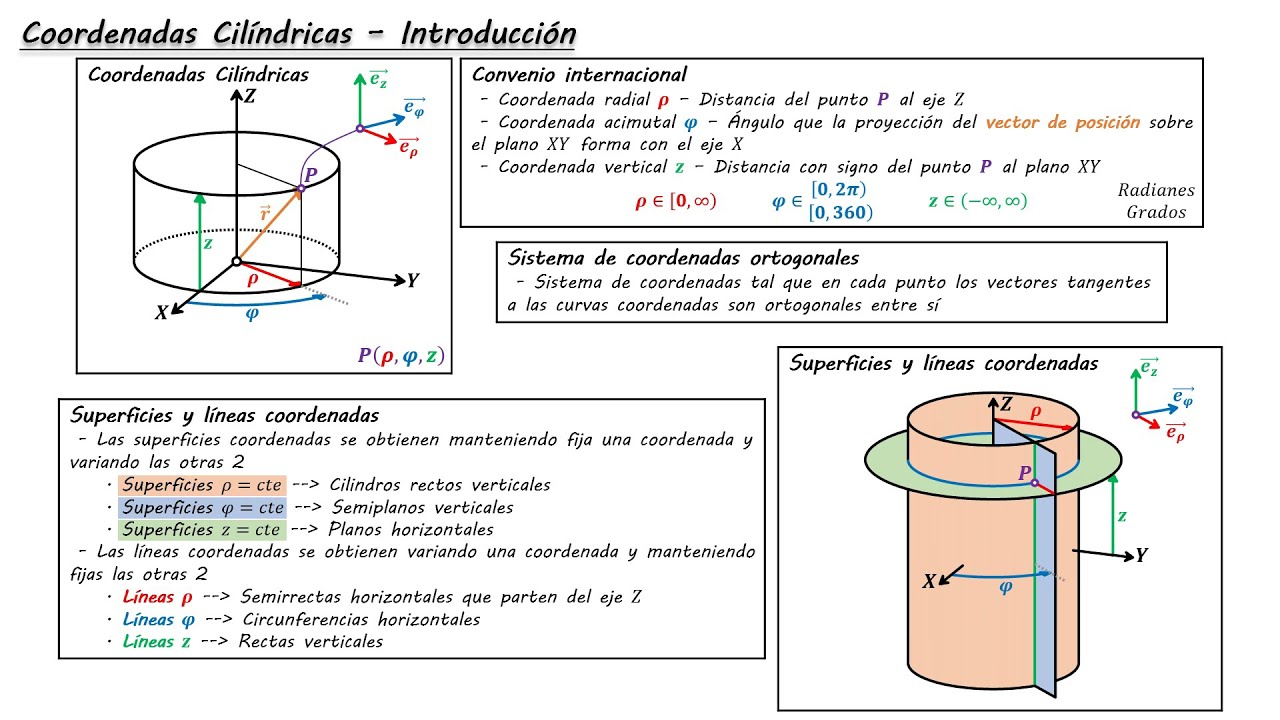 Introducción Coordenadas Cilíndricas Youtube