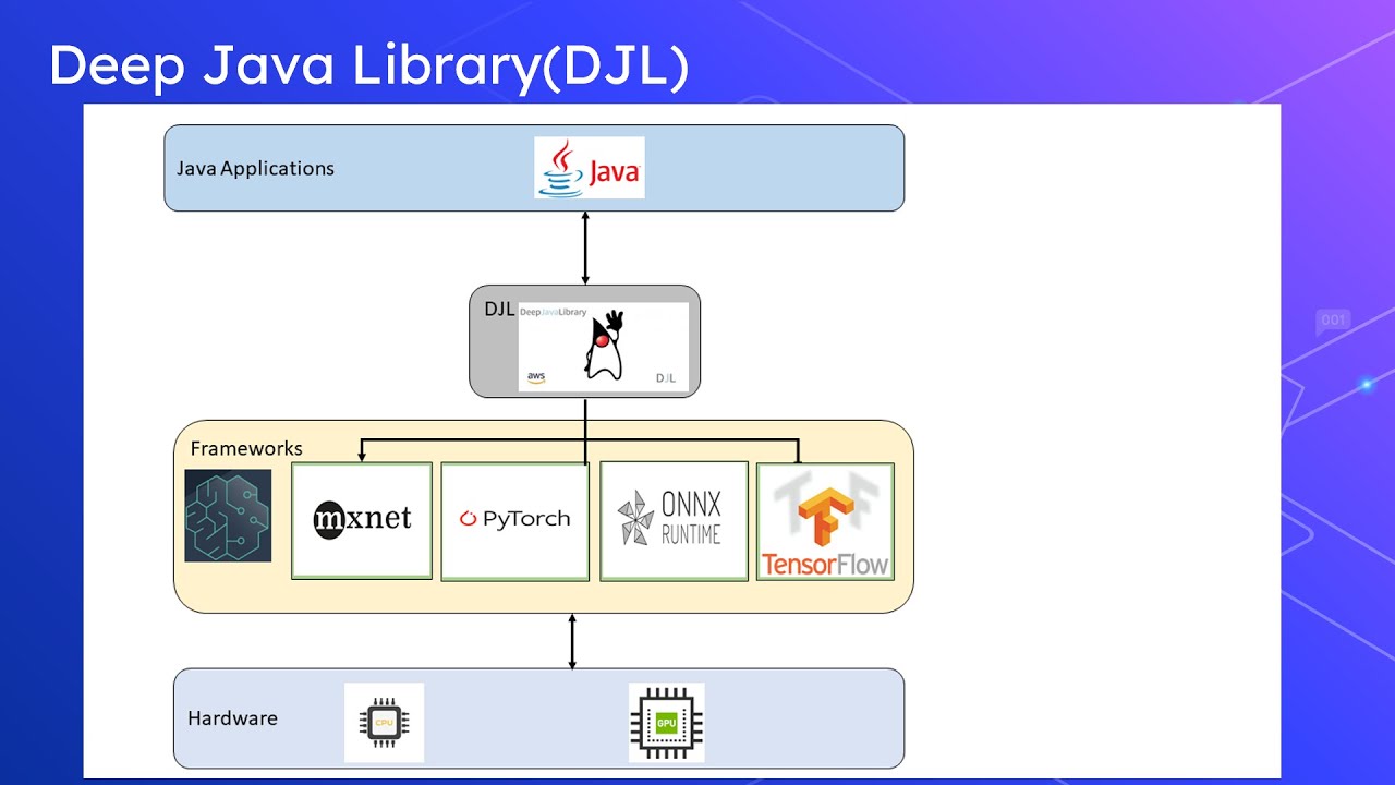 What Is Deep Java Library Djl Deep Learning Toolkit For Java