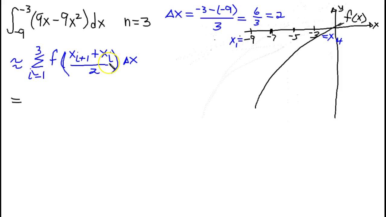 Approximating Definite Integral Midpoint Rule Youtube