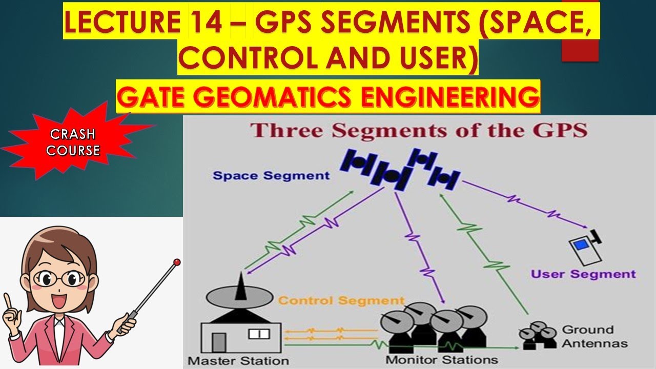 Lecture 14 Gps Segments Space Control And User Gate Geomatics