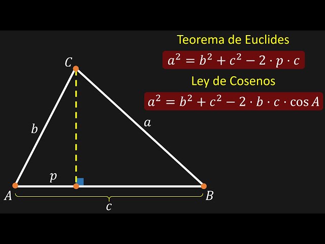 Teoremas De Geometria Euclidiana