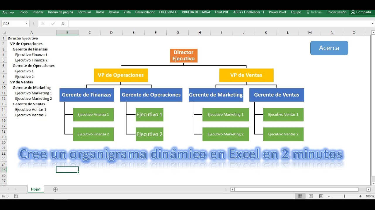 Plantilla Organigrama Excel Gratis