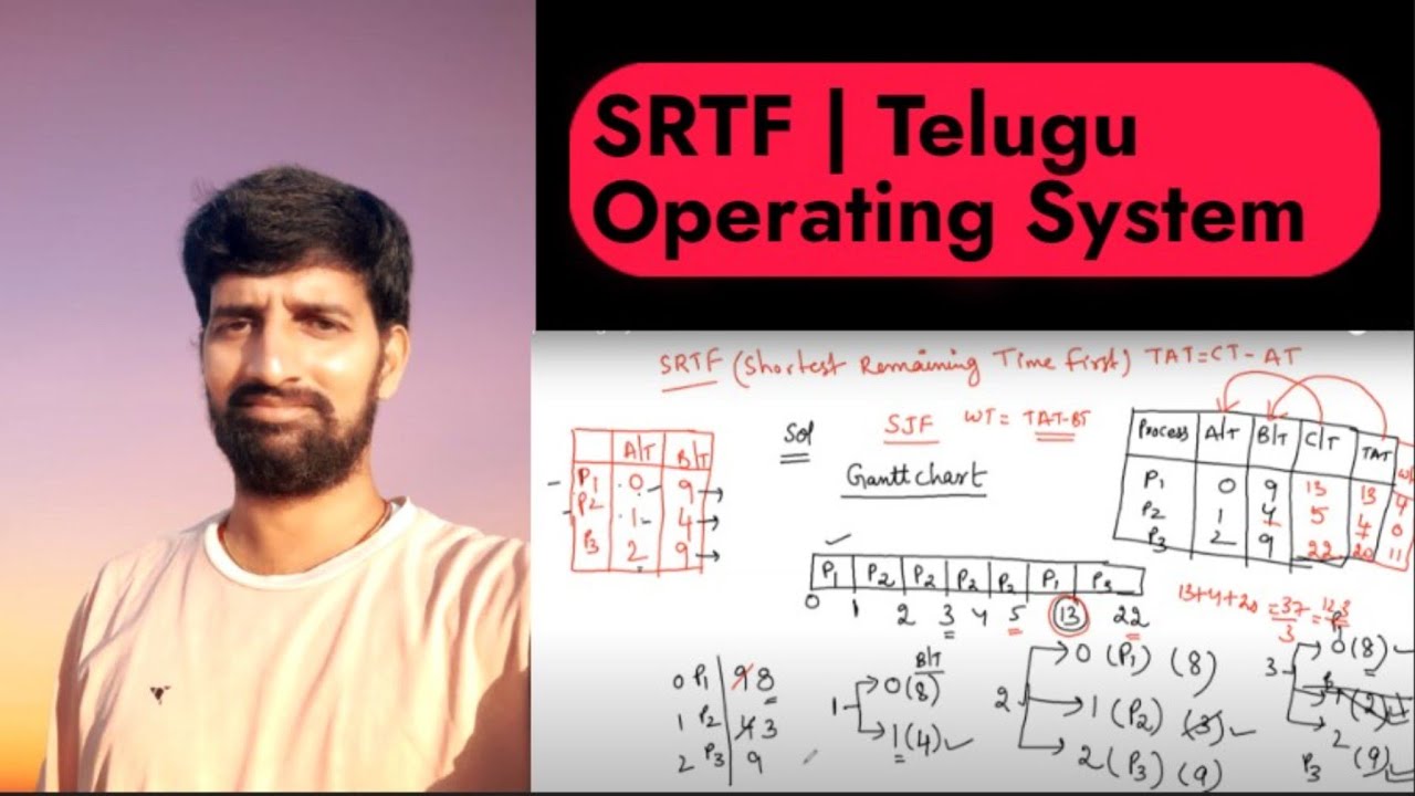 Srtf Operating System Youtube