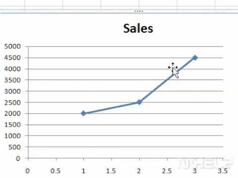 How To Insert A Scatter Graph Youtube
