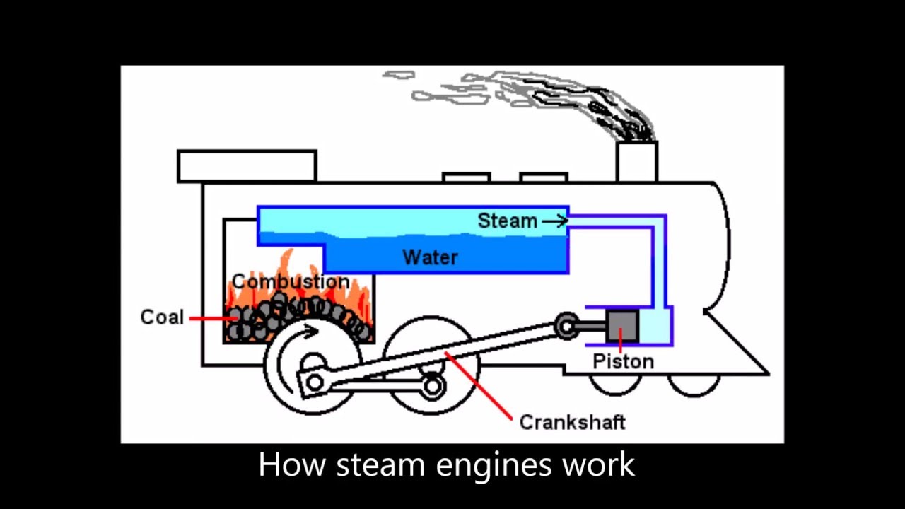 How Does A Steam Locomotive Work Diagram Design Talk