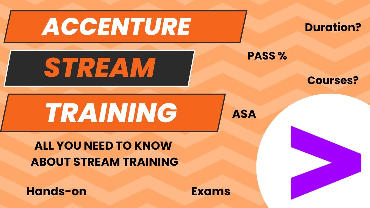 Accenture Stream Training Projects Training Duration Modules