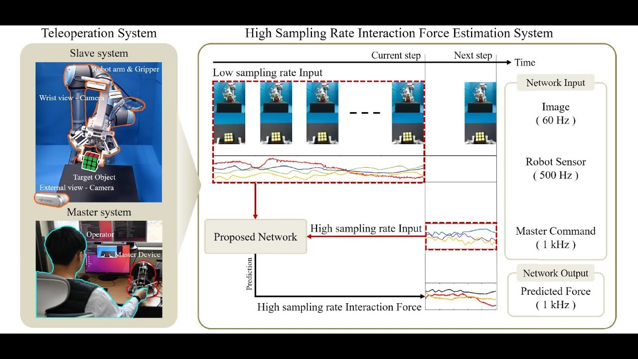 Vision Based Force Estimation For Human Robot Interaction Youtube