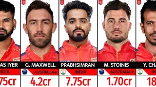 Ipl 2025 Punjab Kings Final Squad Price Punjab Kings Ipl 2025 Pbks ...