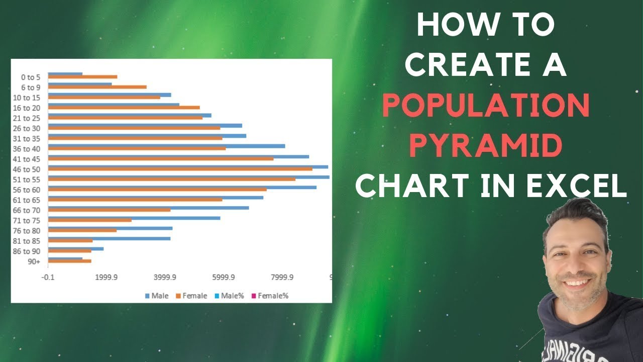 Population Pyramid Chart Excel Tutorial Youtube