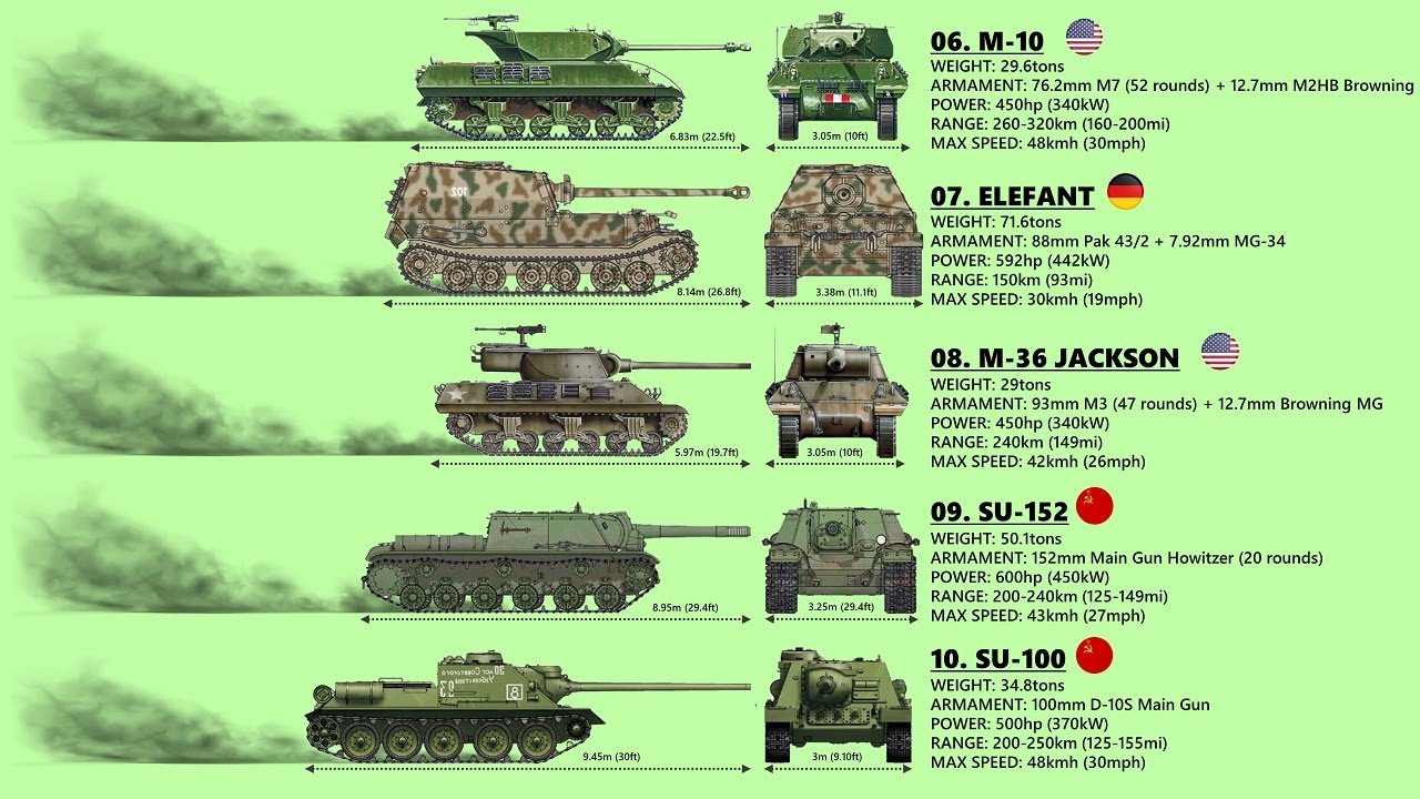 Were Tank Destroyers Effective In Ww2 At Lee Rasberry Blog