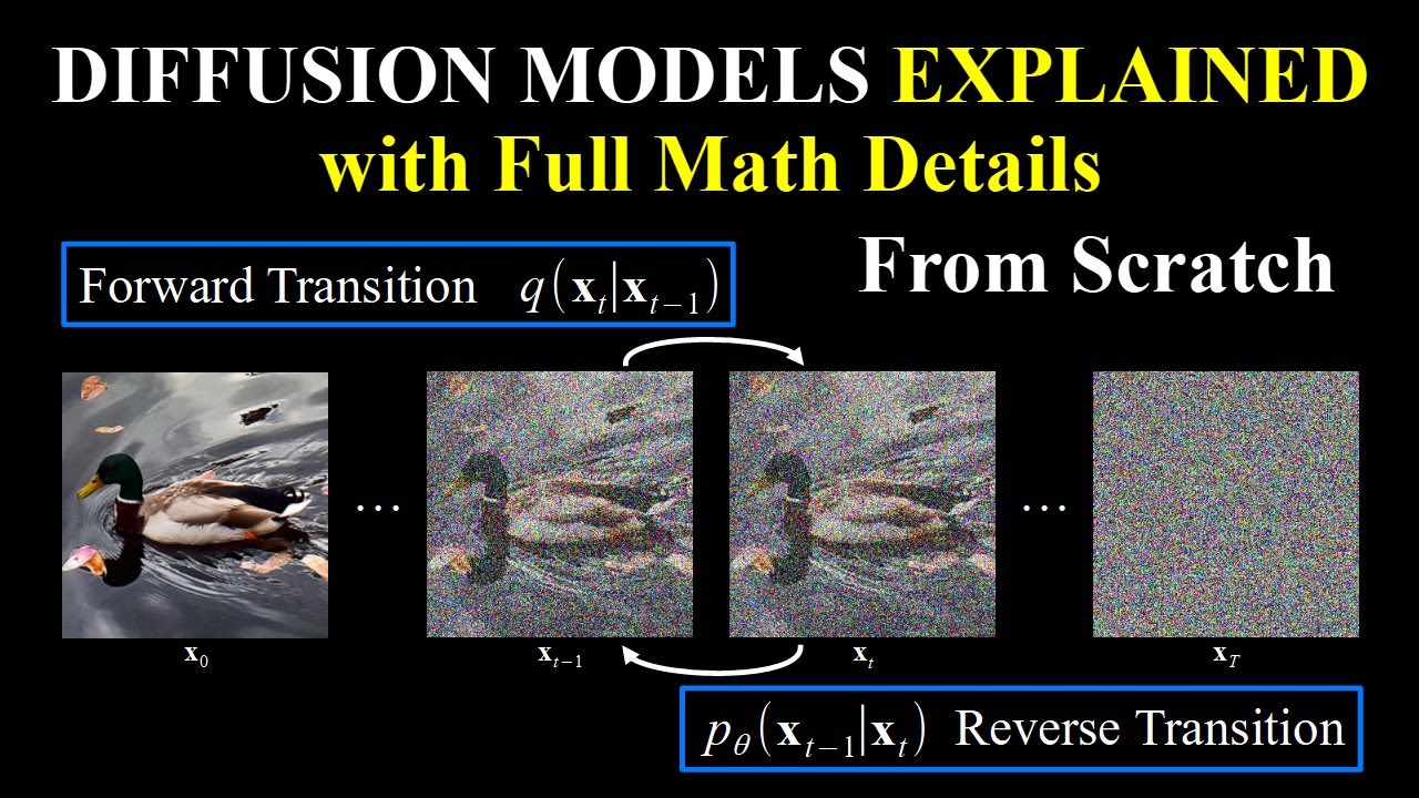 Diffusion Models Explained With Math From Scratch Youtube