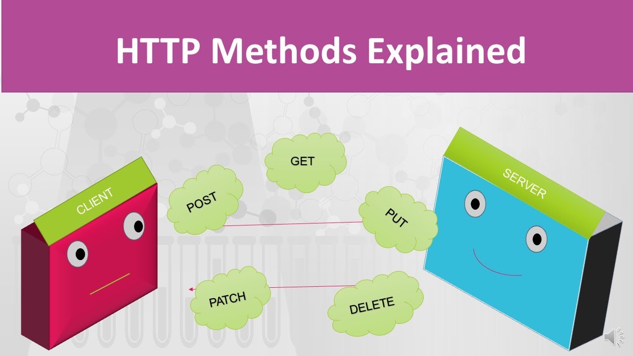 Http Methods Explained Youtube