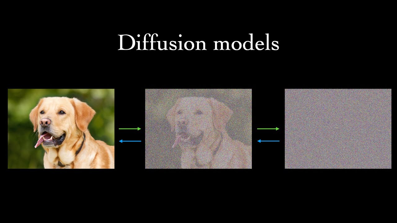 What Are Diffusion Models Youtube