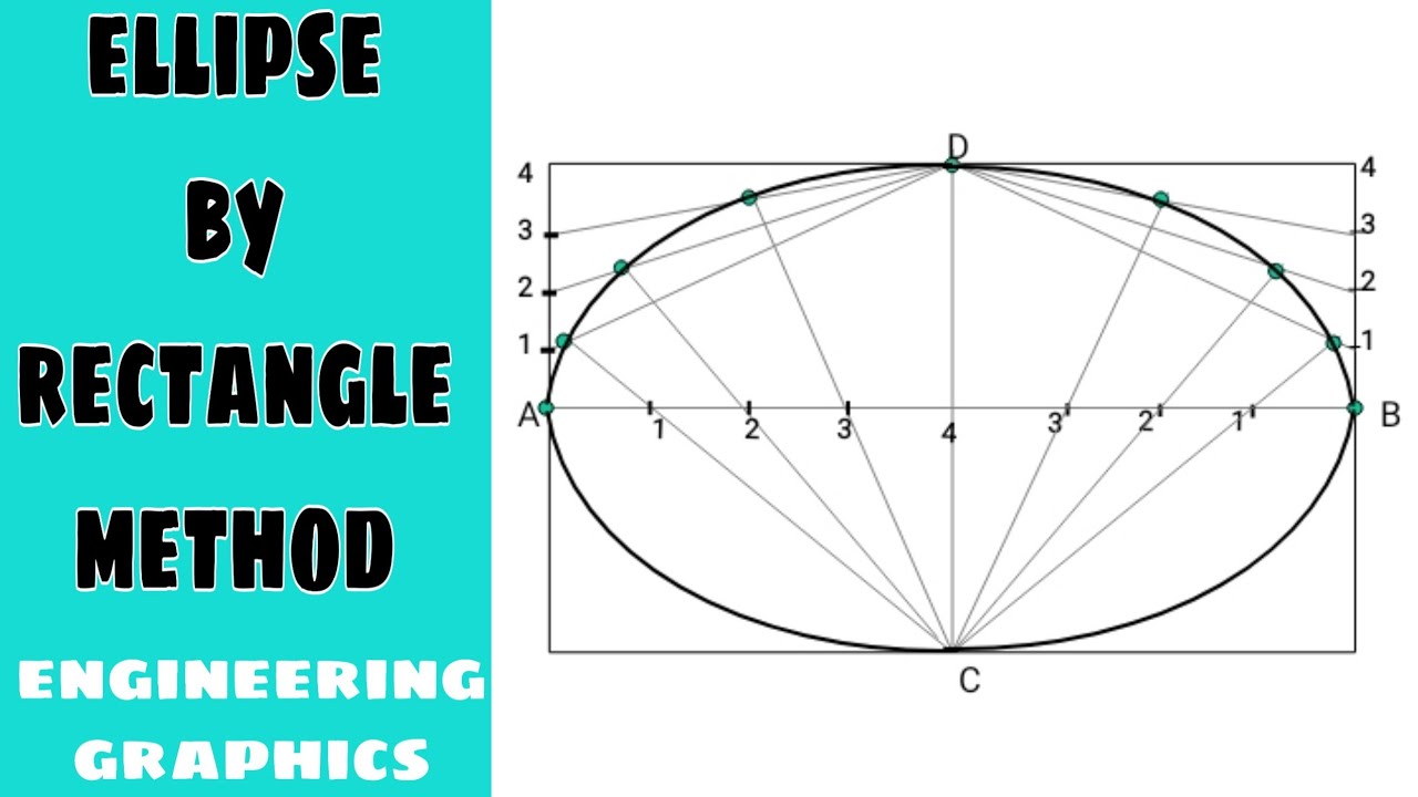 How To Draw Ellipse Using Rectangular Method