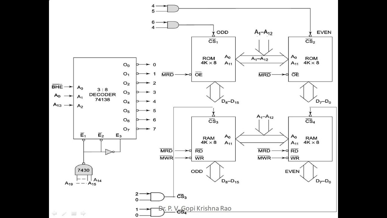 What Is Memory Interfacing In 8086 Microprocessor At Ben Waterbury Blog