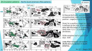Influence Of The Midlatitudes In Southeastern South America Rainfall ...