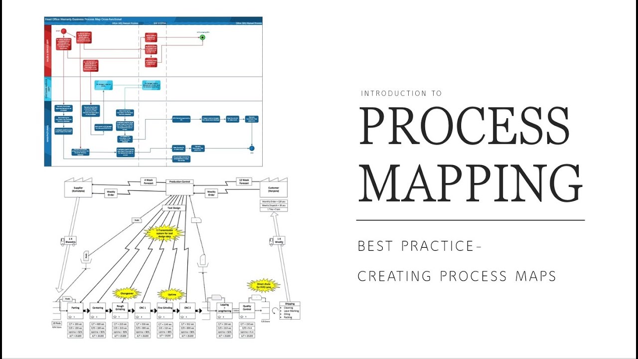 Introduction To Process Mapping Youtube