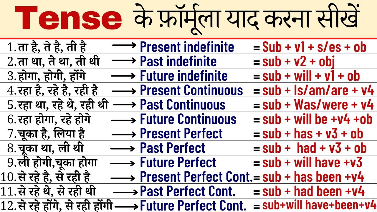 Past Simple Tense Examples Sentences Exercises