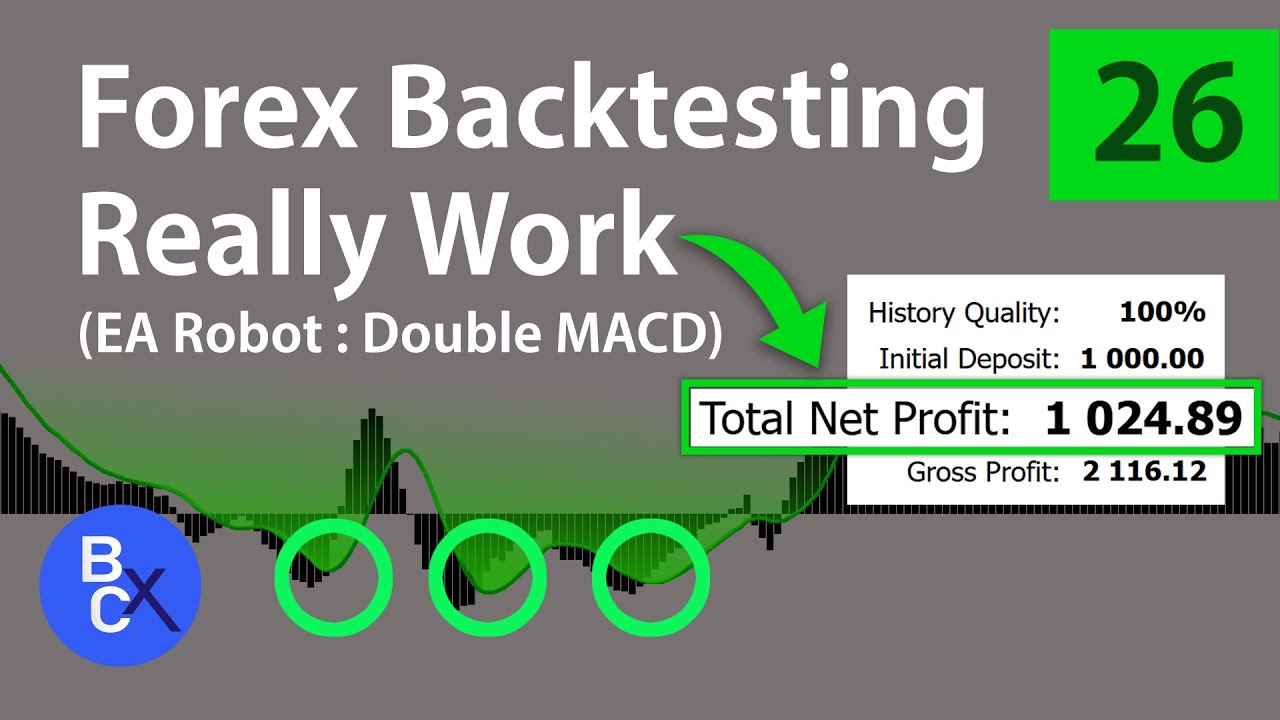 рџ ћforex Backtesting Really Work 100 Automated Forex Robot Double