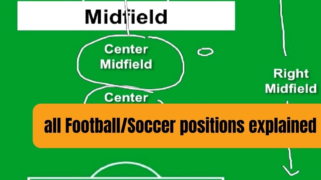 Nfl Positions Explained