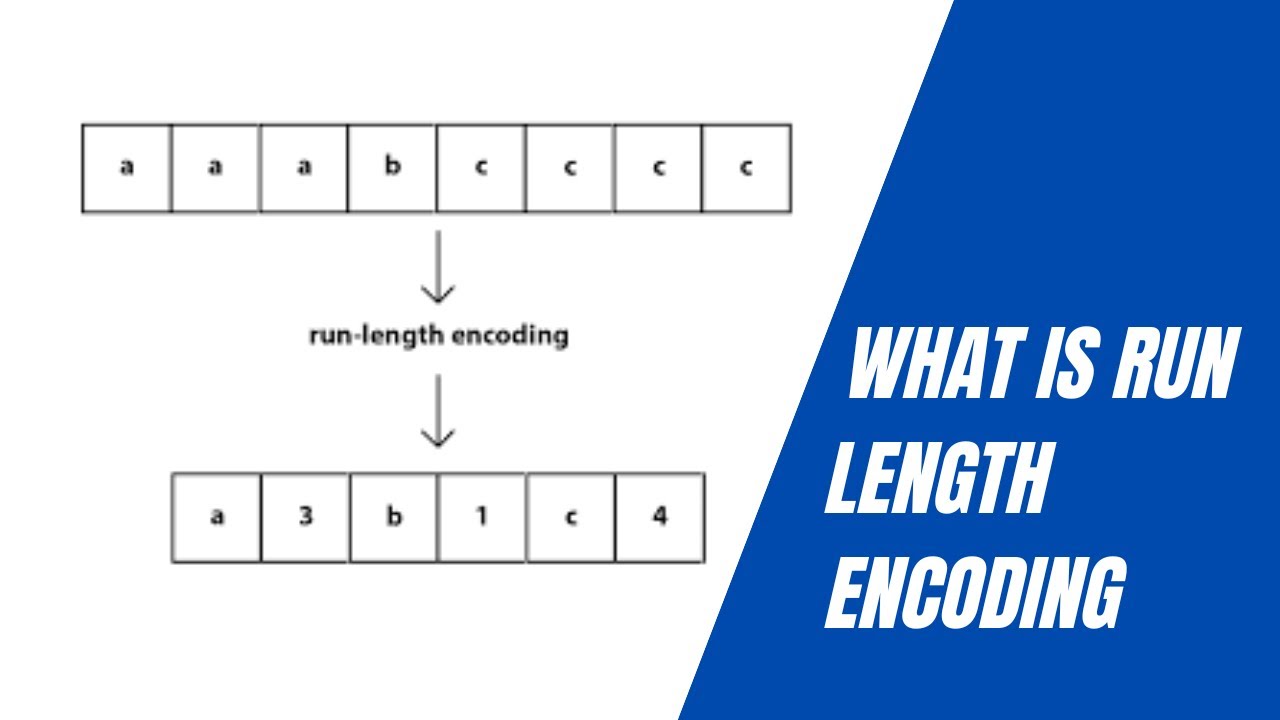 Run Length Encoding Youtube
