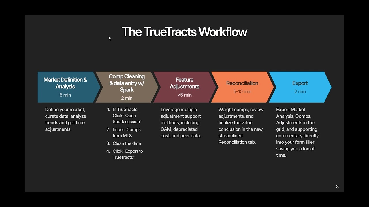 Truetracts Your All In One Ultimate Tool Youtube