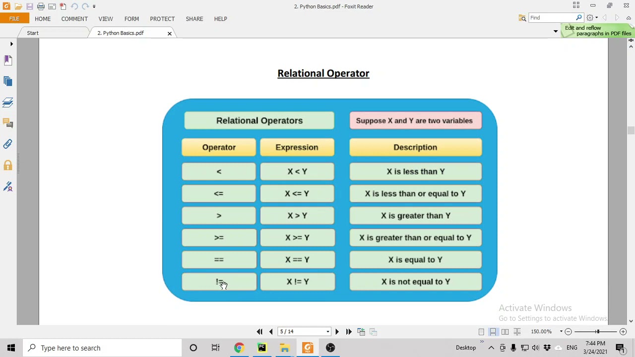 4 Arithmetic And Relational Operators In Python Youtube