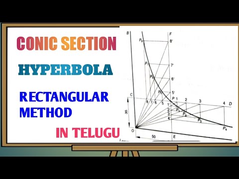 Hyperbola By Rectangular Method Youtube