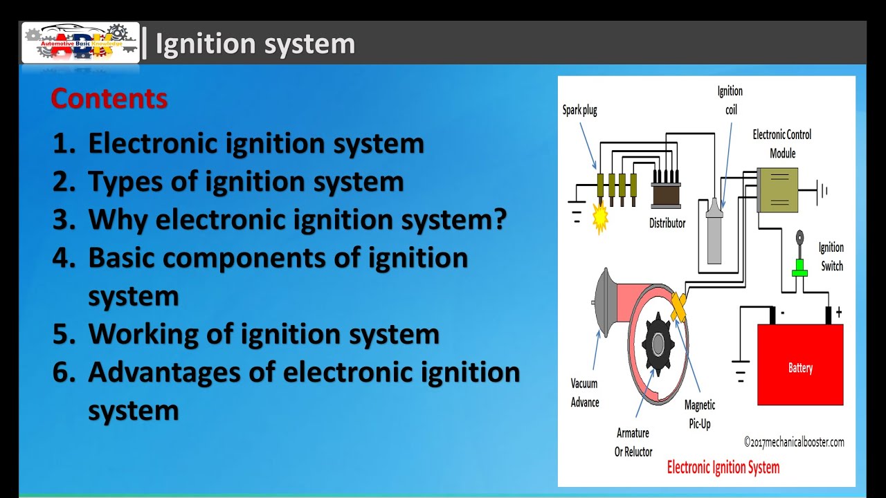 Ignition System Design And Working Explained Youtube