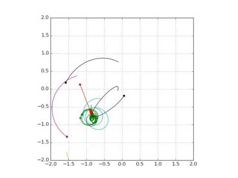Python Gravity Youtube