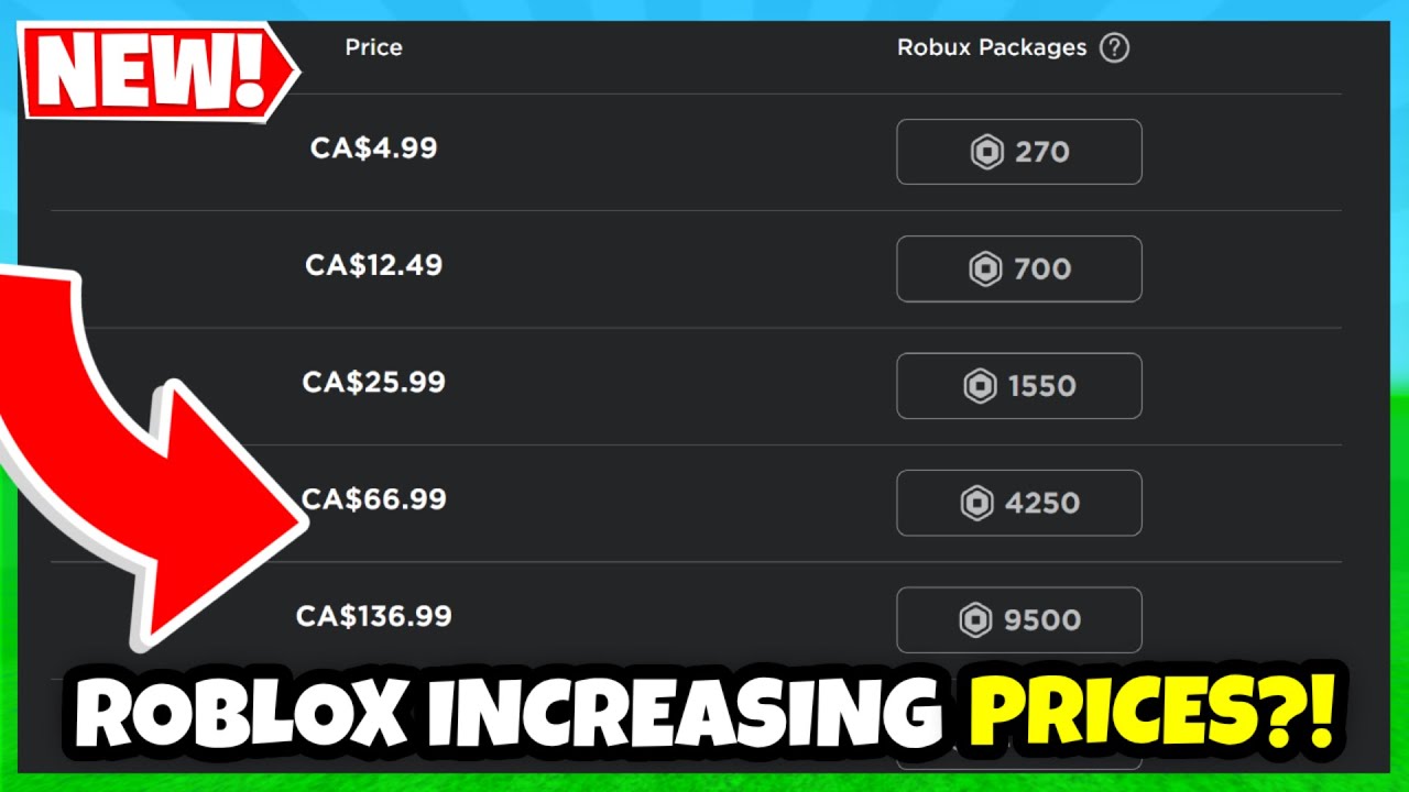 Robux Card Prices Your Ultimate Guide