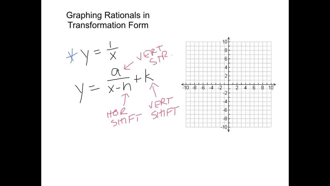 Graphing Rational Transformations Youtube