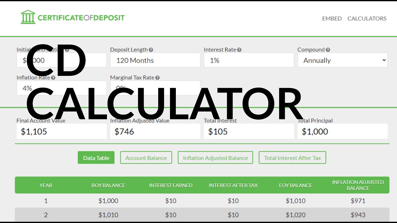 Cd Calculator Certificate Of Deposit Youtube