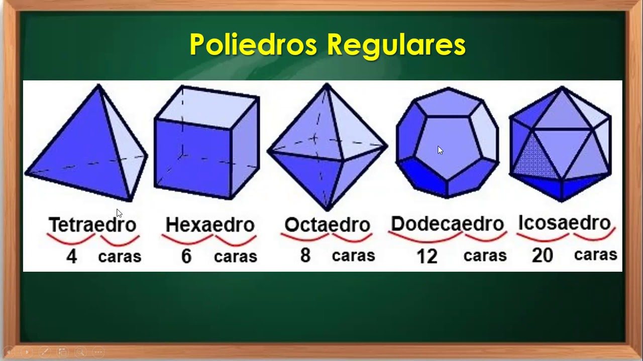 Lista De Poliedros Qué Es Un Poliedro Clasificación Segun Su Forma