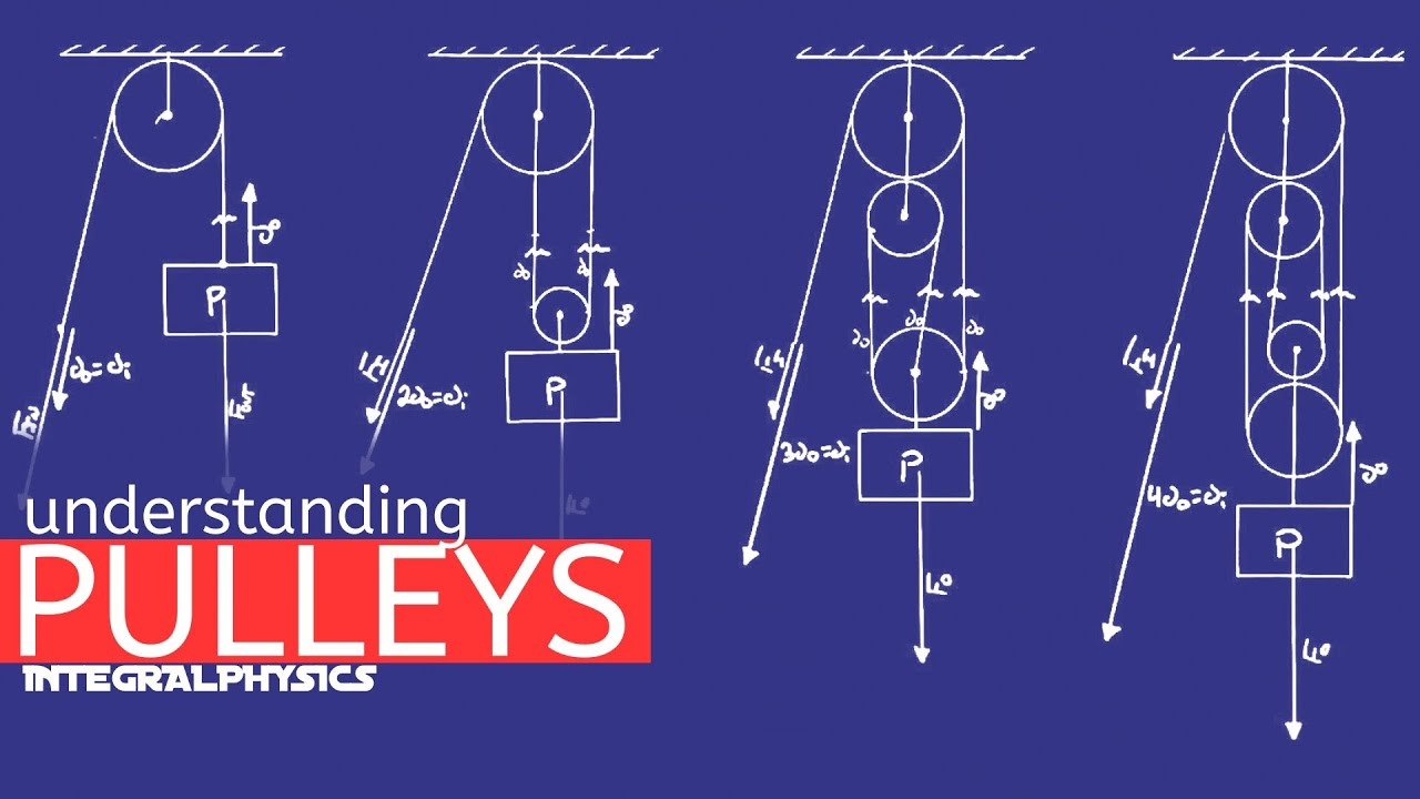 Fixed Pulley Simple Machine Types Of Pulley With Parts Uses