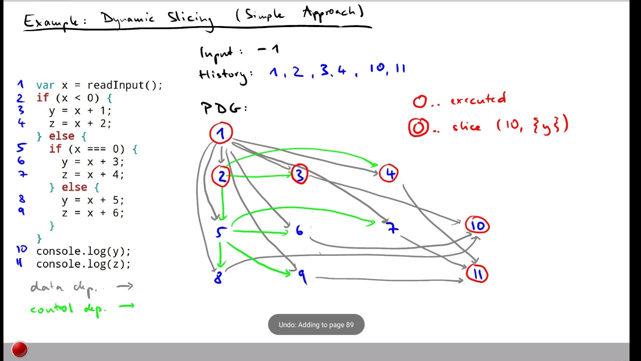 Lecture Program Slicing Part 4 Dynamic Slicing Of Program