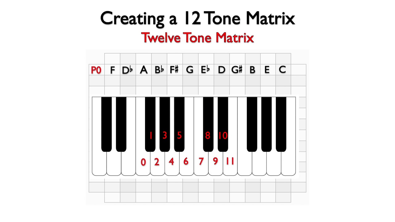 Creating A 12 Tone Matrix Youtube