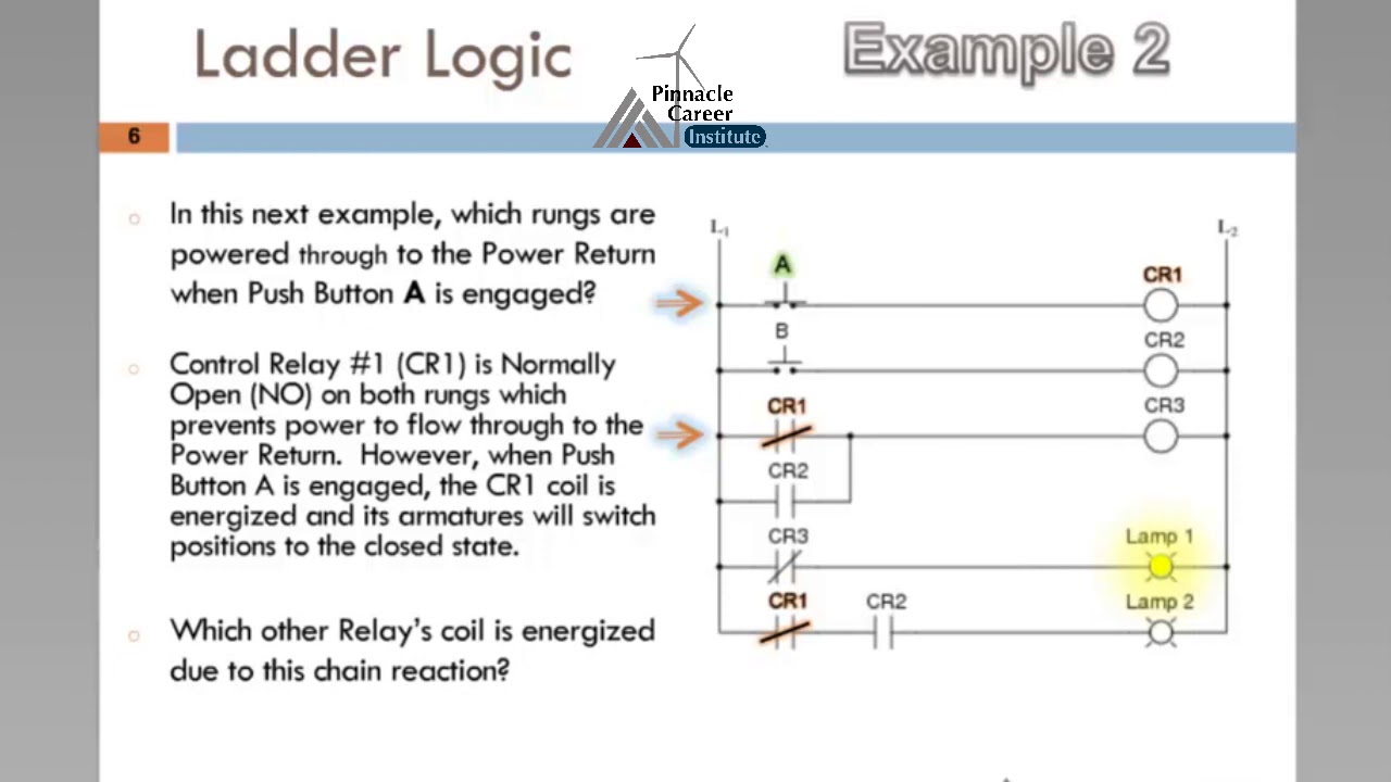 Understanding Ladder Logic