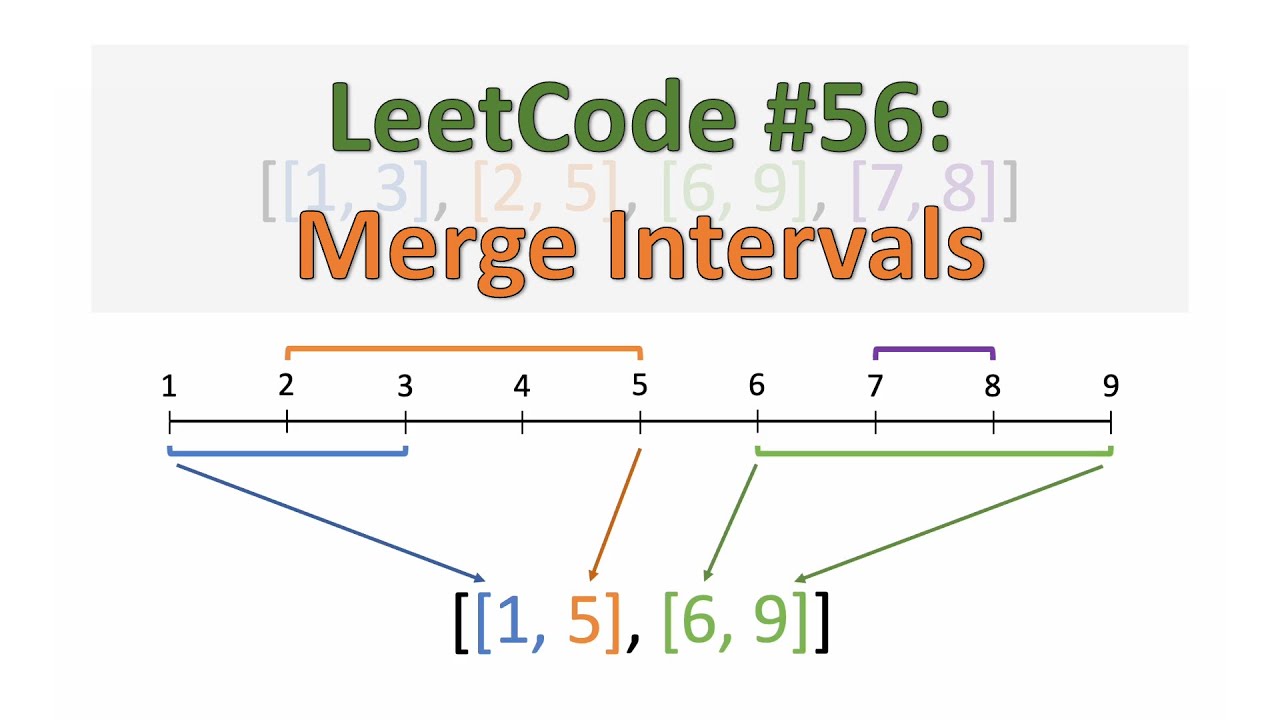 Leetcode 56 Merge Intervals Python Solution Youtube