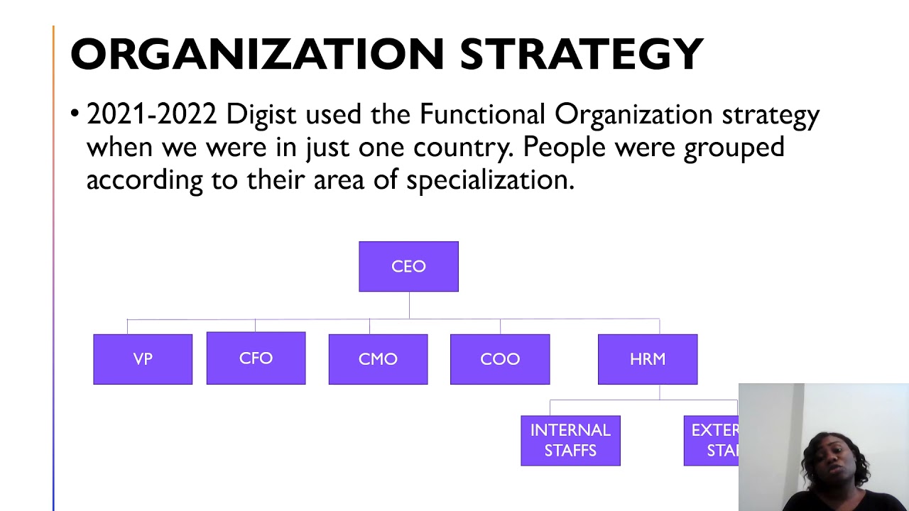 Simulation Game Presentation Youtube