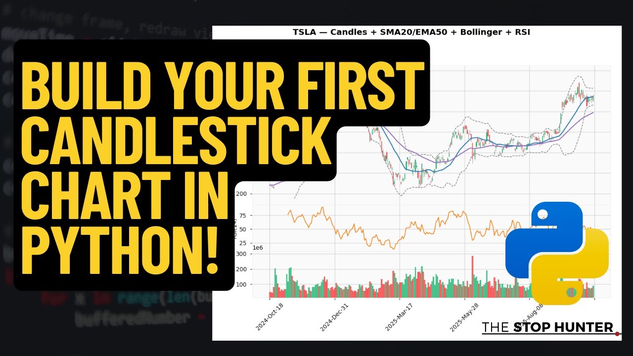 How To Build Your First Candlestick Chart In Python Tsla Example